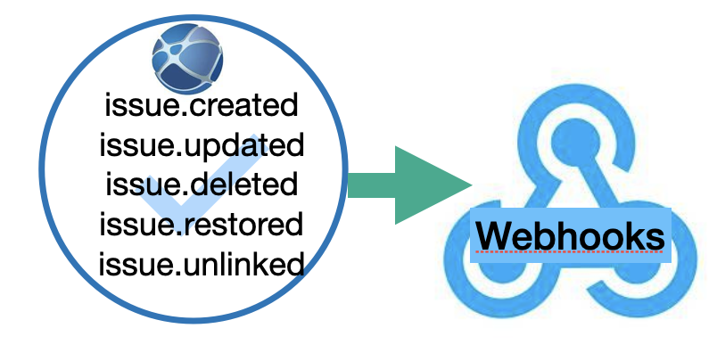 Webhook API of ACC Issue is Released | Autodesk Platform Services